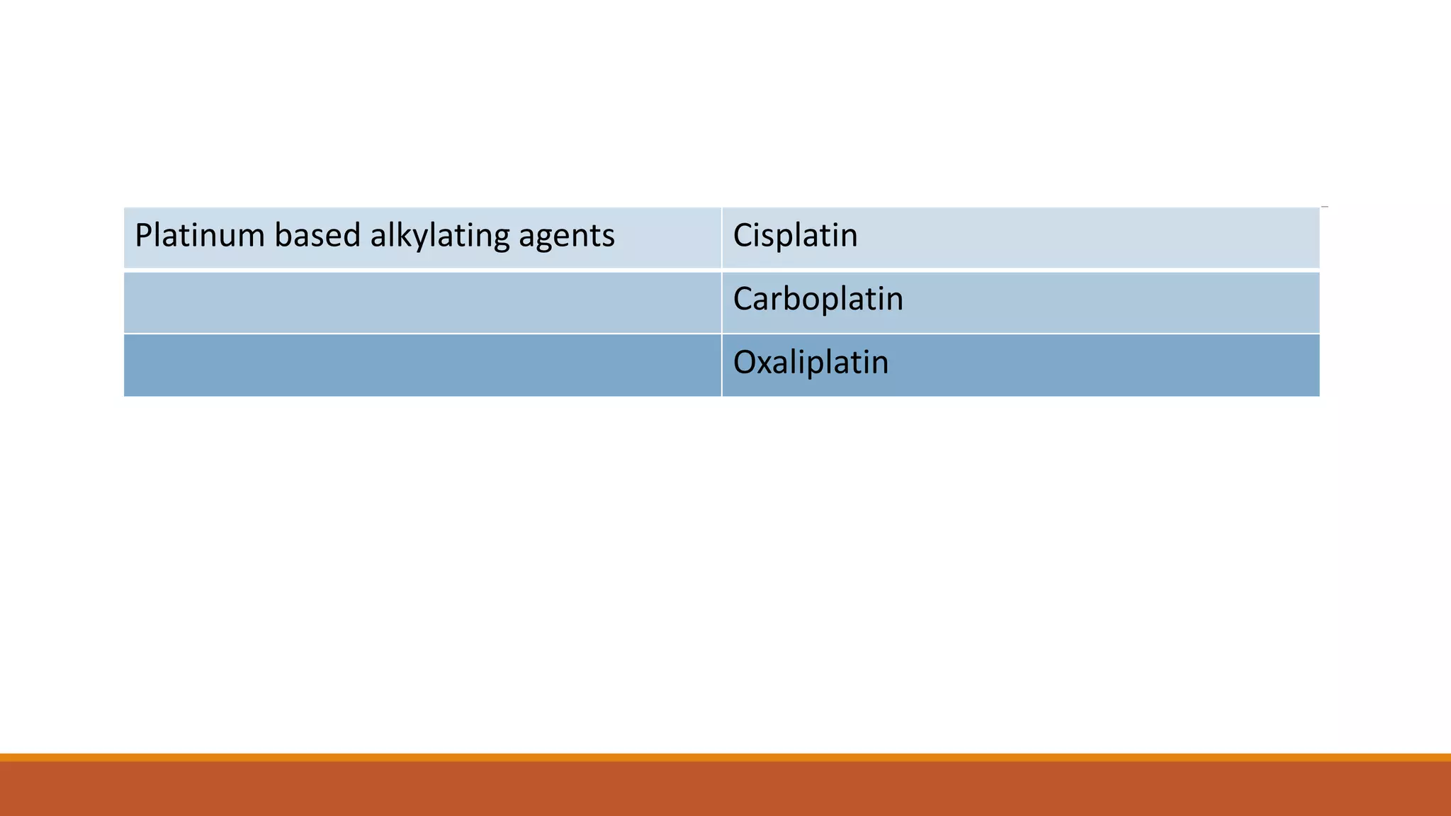 Classification of anti cancer drugs | PPTX