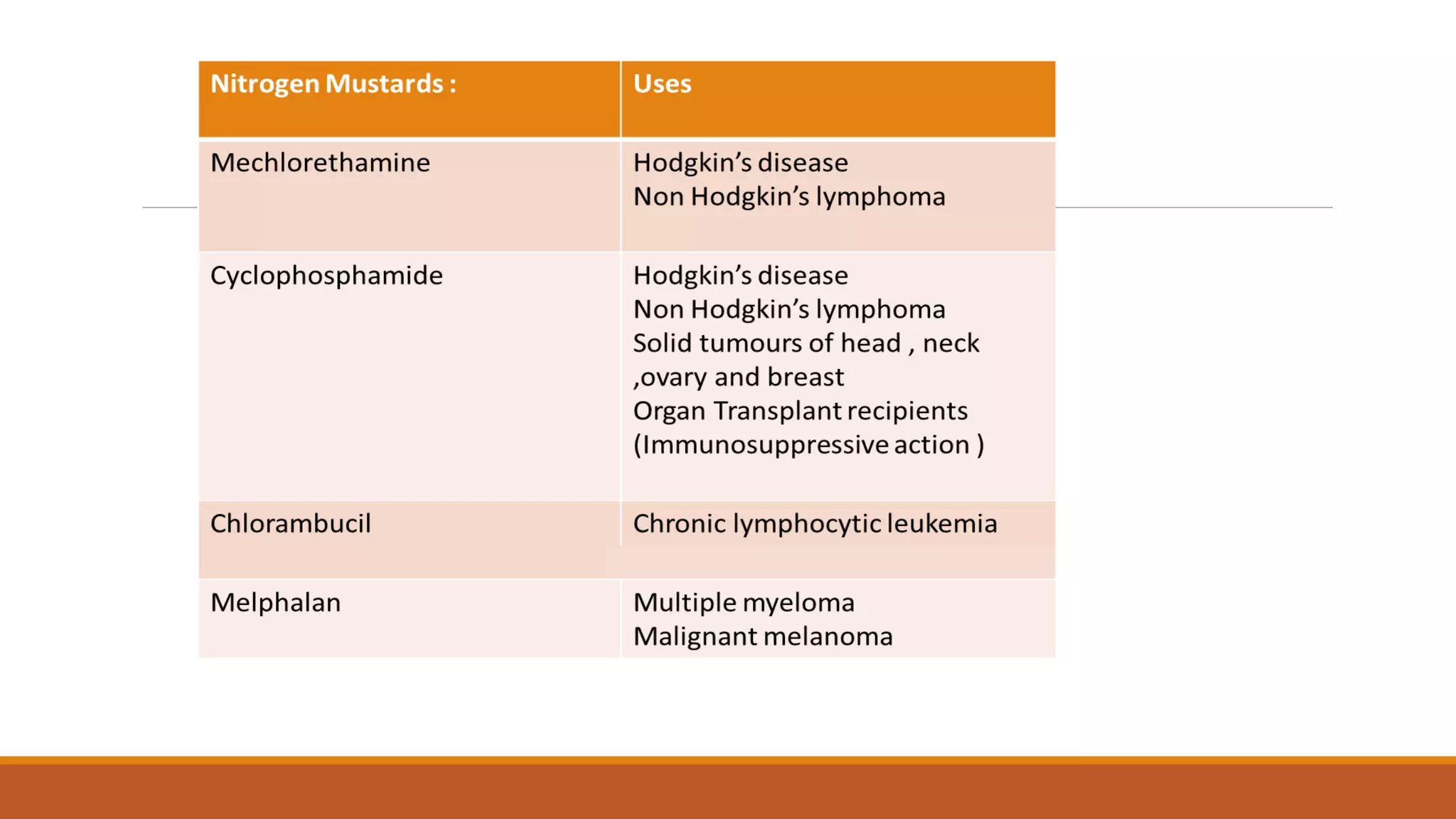 Classification of anti cancer drugs | PPTX