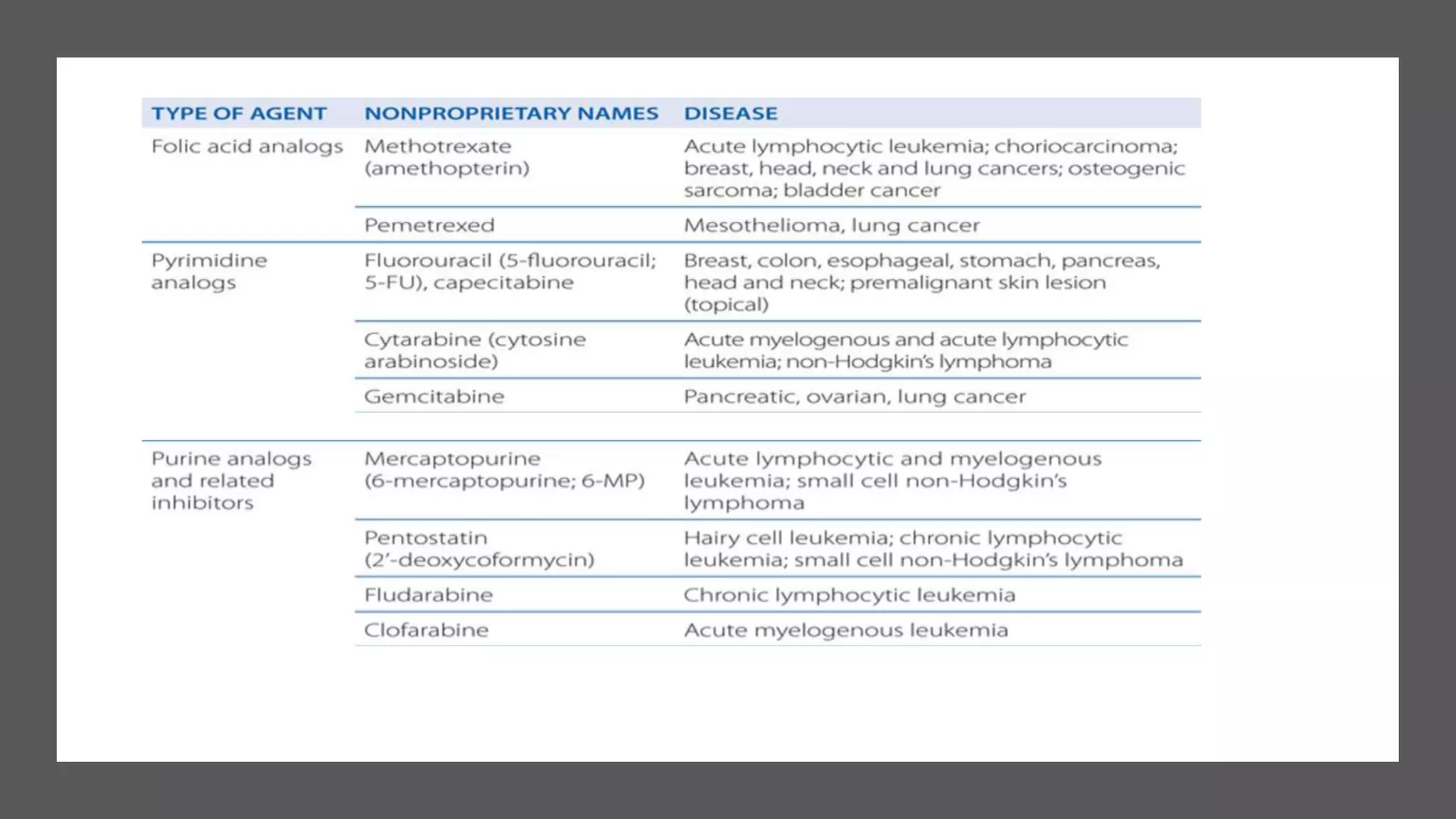 Classification of anti cancer drugs | PPTX