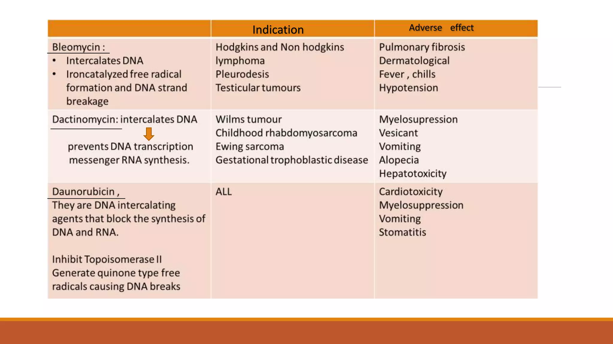 Classification of anti cancer drugs | PPTX