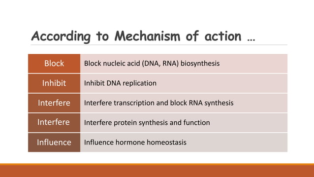 Classification of anti cancer drugs | PPTX | Cancer | Diseases and ...
