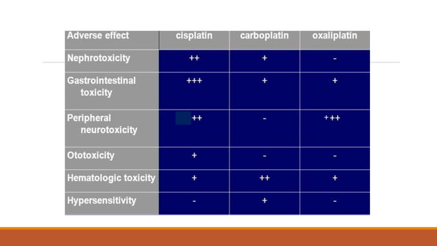 Classification of anti cancer drugs | PPTX | Cancer | Diseases and ...