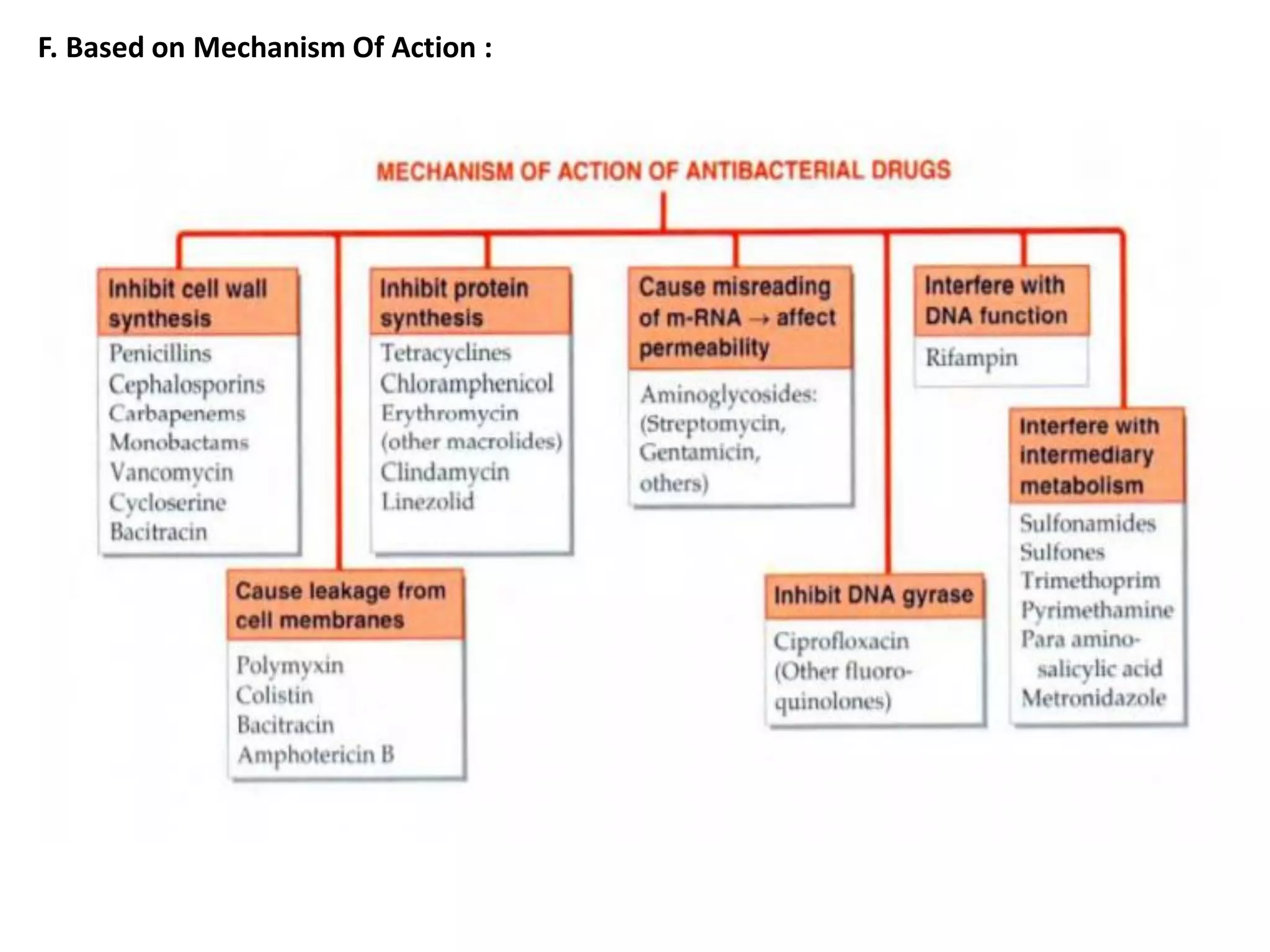Classification of antimicrobial drugs | PDF