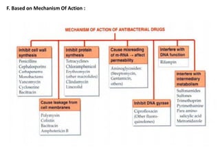 Classification of antimicrobial drugs | PDF