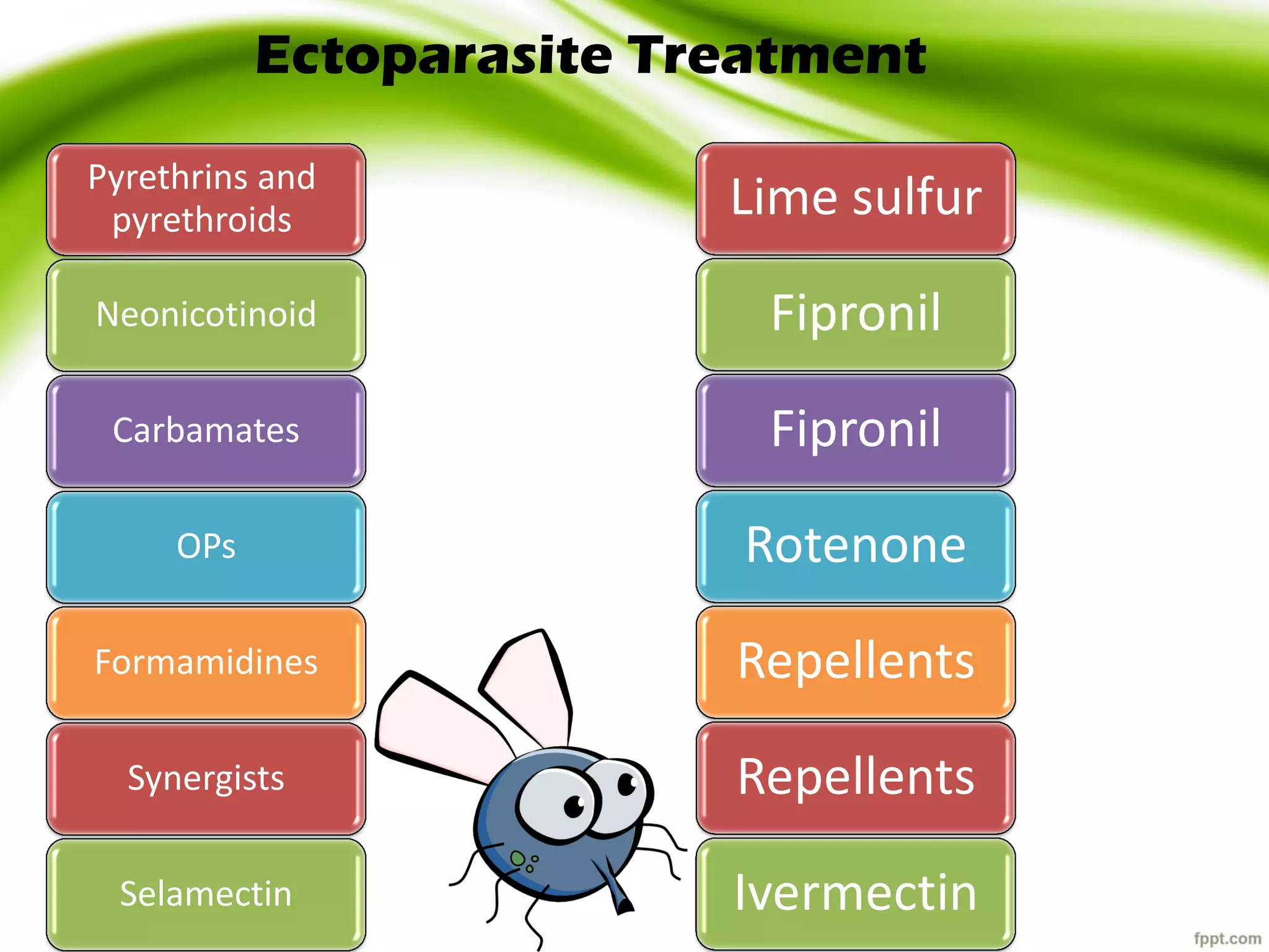 Classification of antiparasitic drugs | PDF