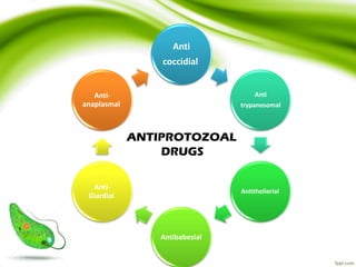 Classification of antiparasitic drugs | PDF