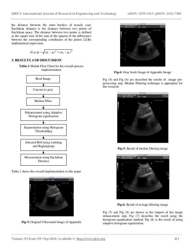 Classification of appendicitis based on ultrasound image