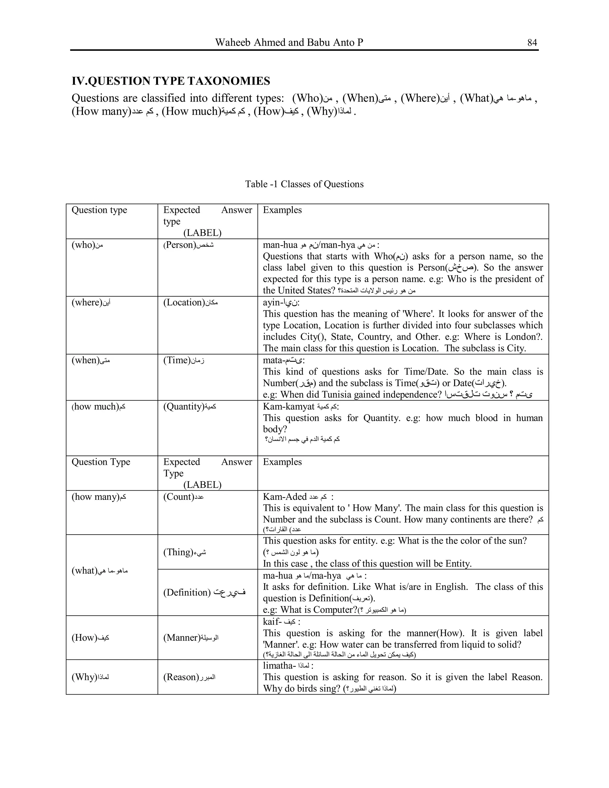 Classification of Arabic Questions Using Multinomial naive Bayes and Support Vector Machines ...