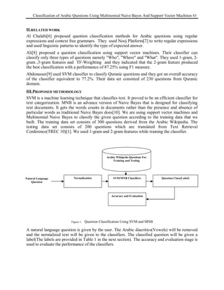 Classification of Arabic Questions Using Multinomial naive Bayes and Support Vector Machines ...