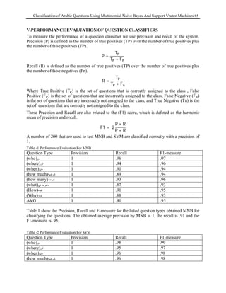 Classification of Arabic Questions Using Multinomial naive Bayes and Support Vector Machines ...