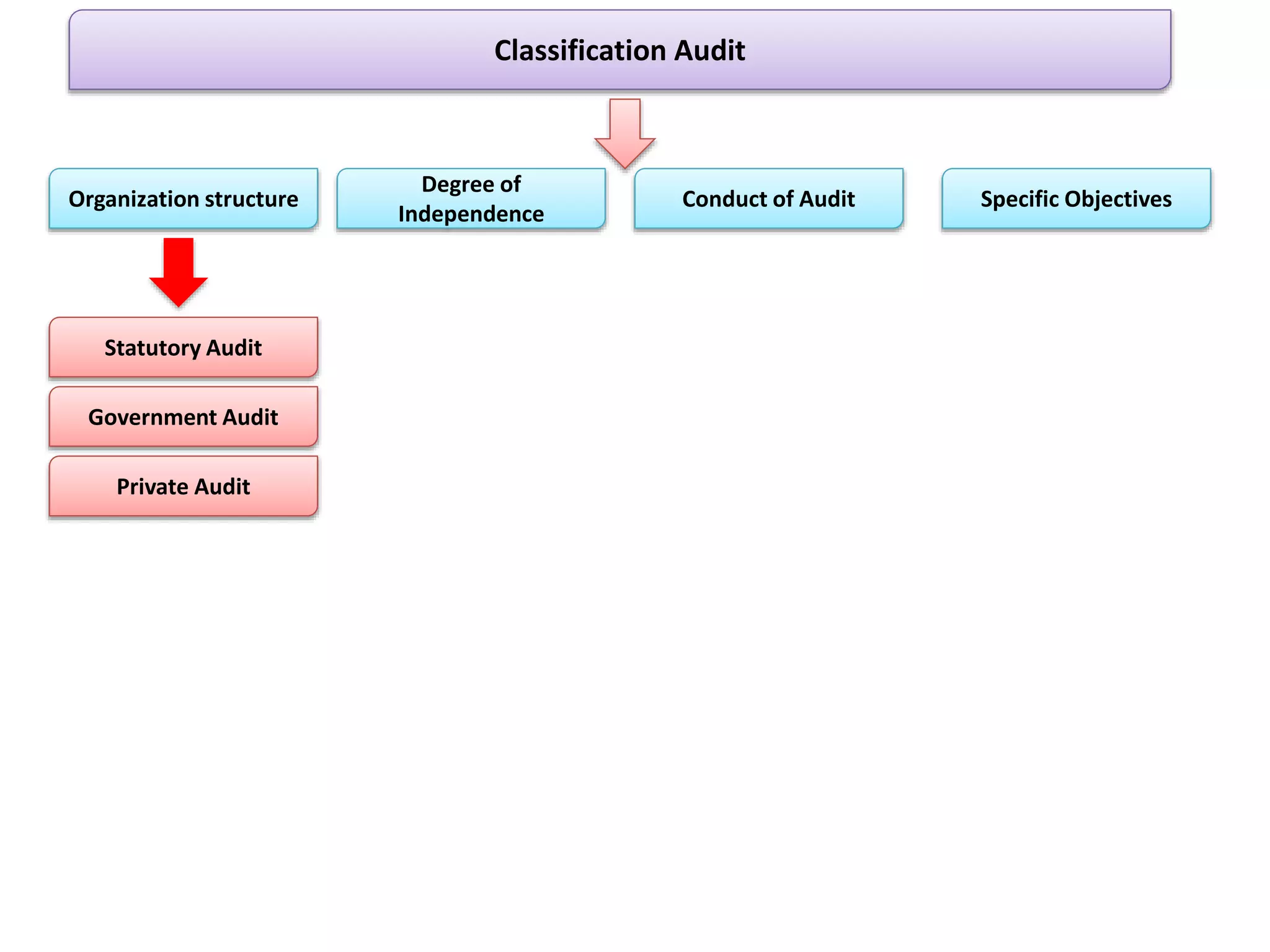 Classification of Audit.pptx