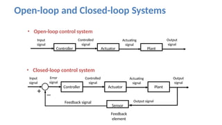 Classification Of Automatic Regulation Systems.pptx