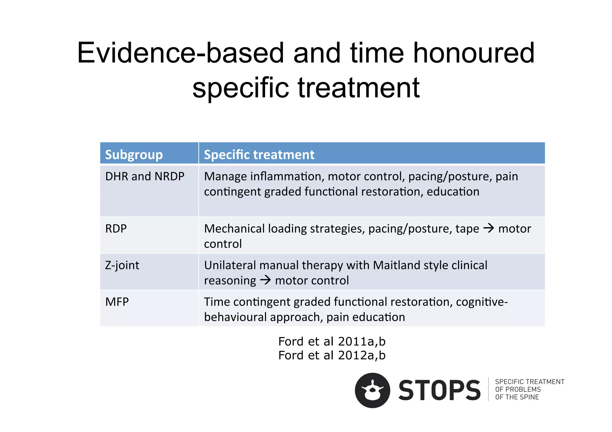 Classification of back pain (STOPS) 2012 | PDF