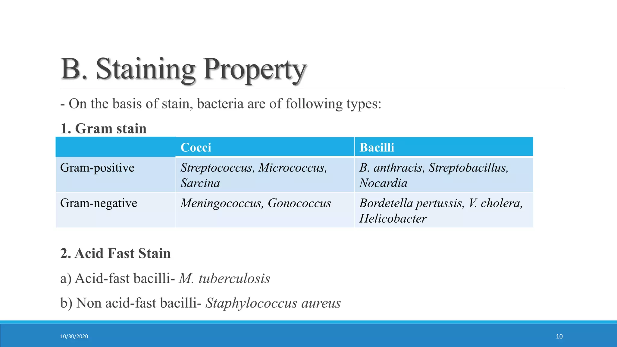 Classification of bacteria | PPTX