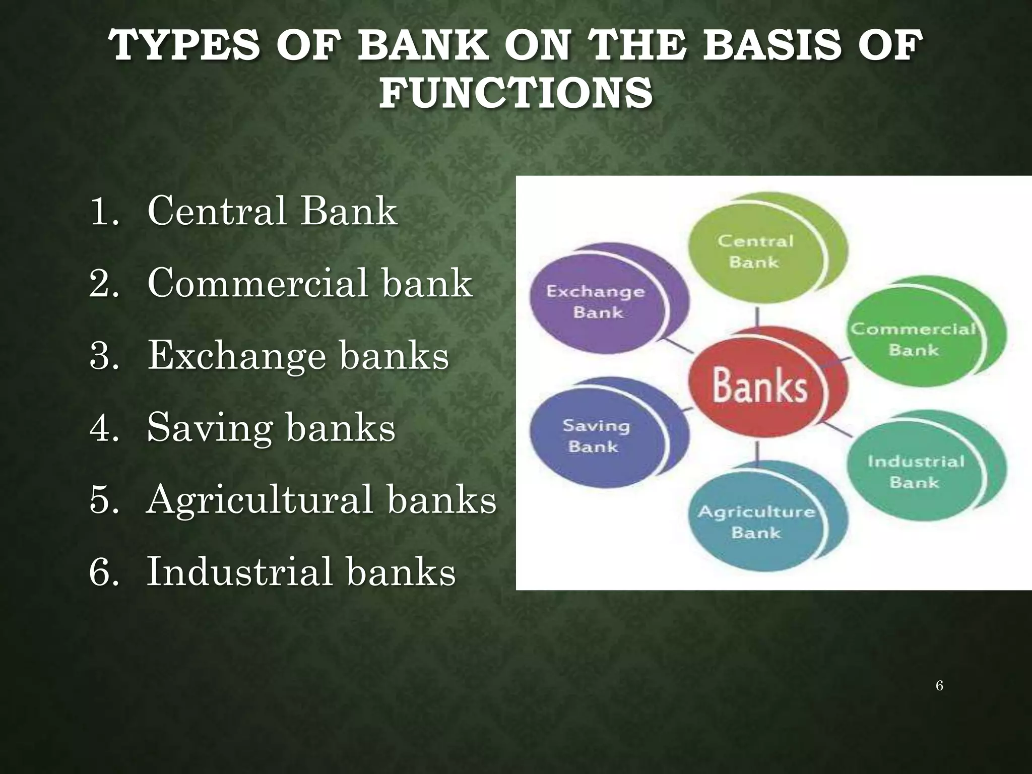 Classification of Banks In Pakistan | PPT