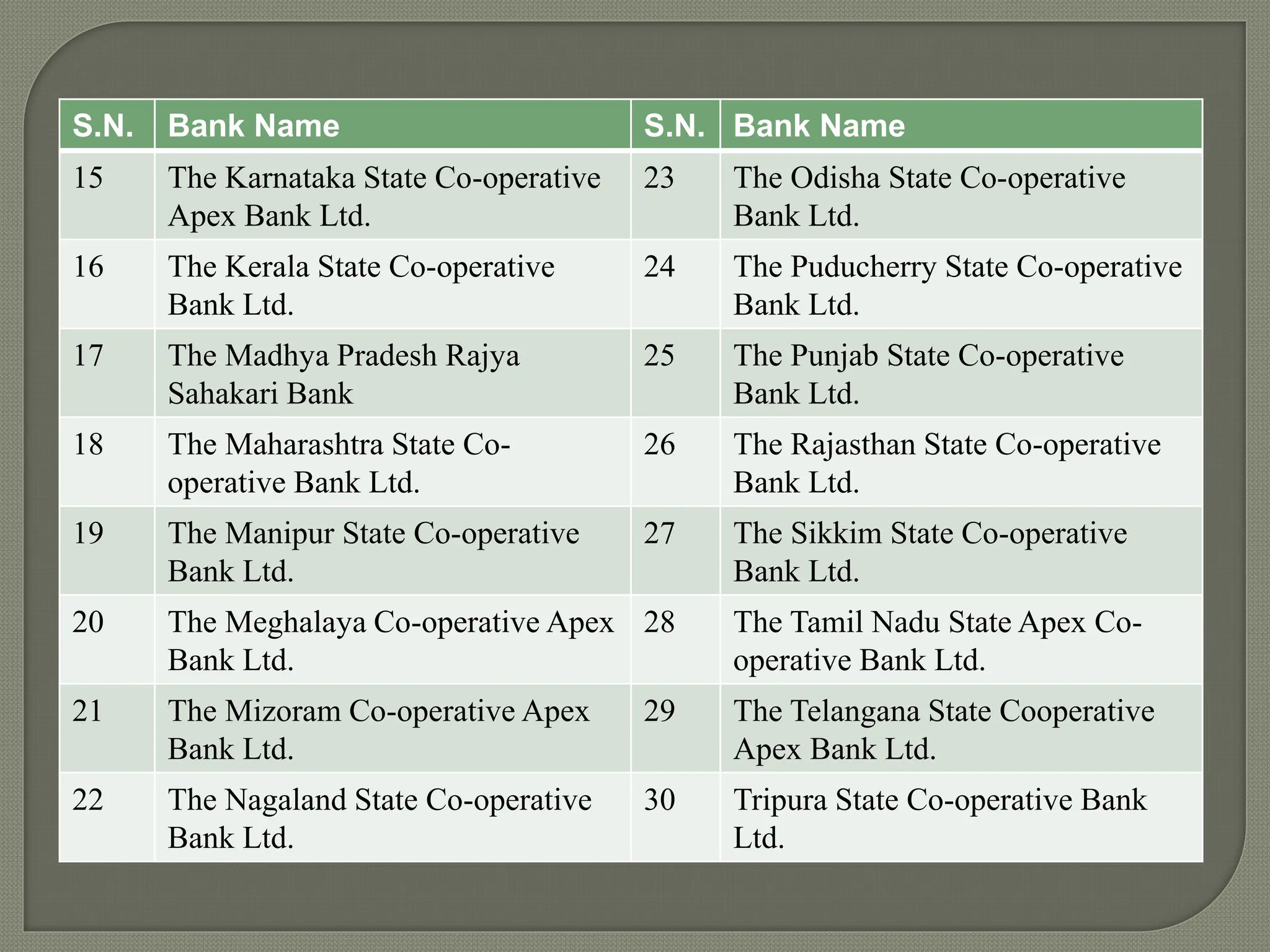 Classification of banks.pptx