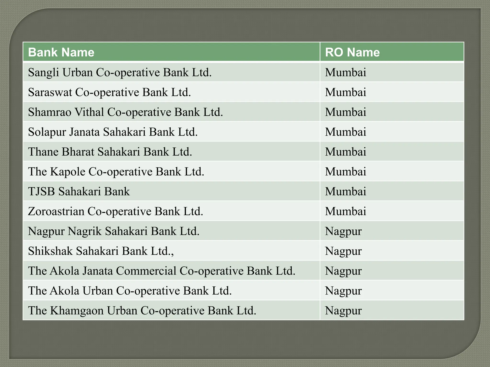Classification of banks.pptx