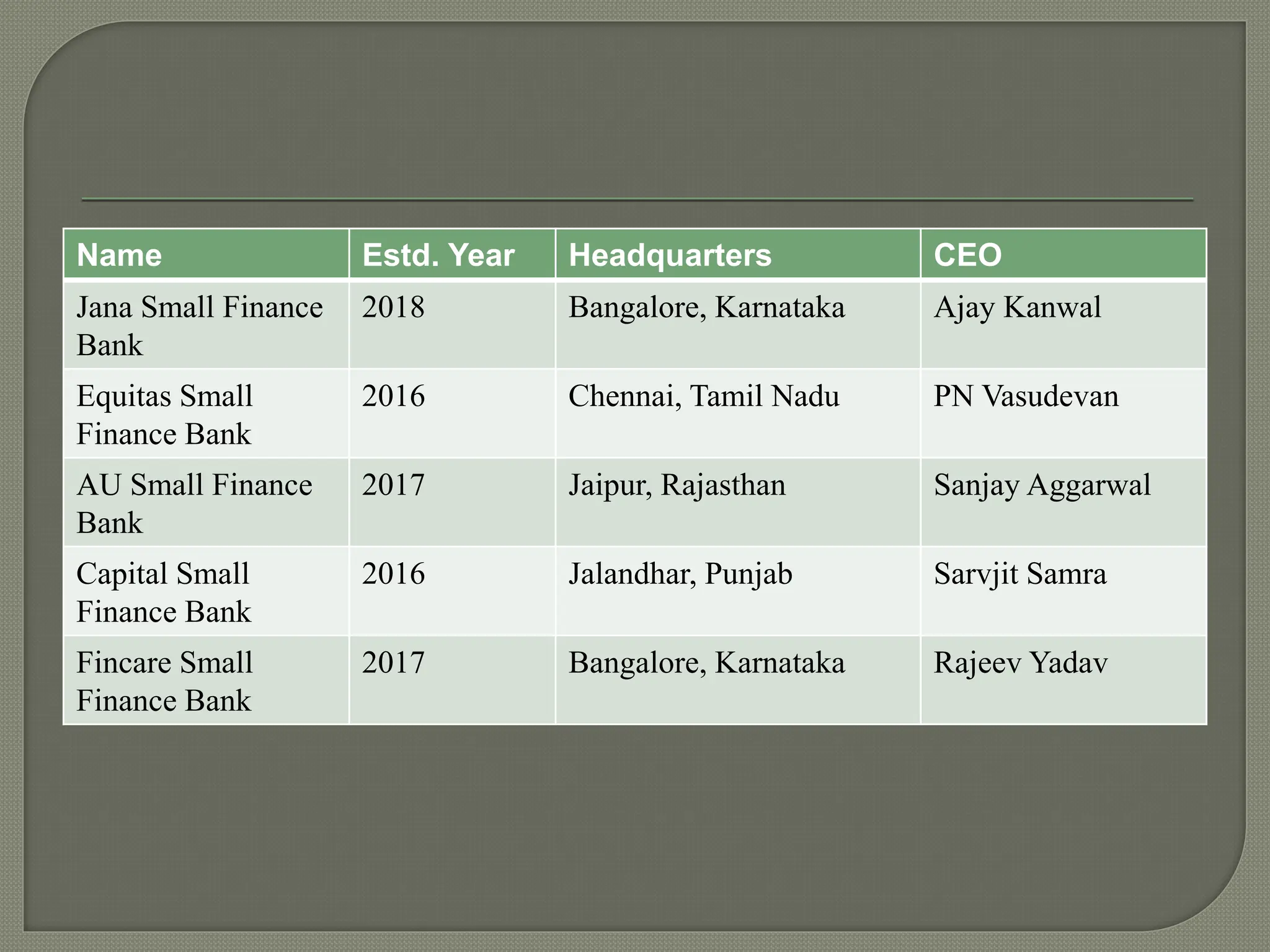Classification of banks.pptx