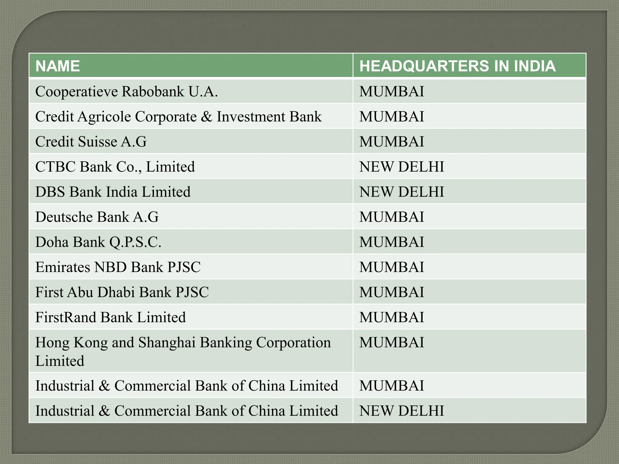 Classification of banks.pptx