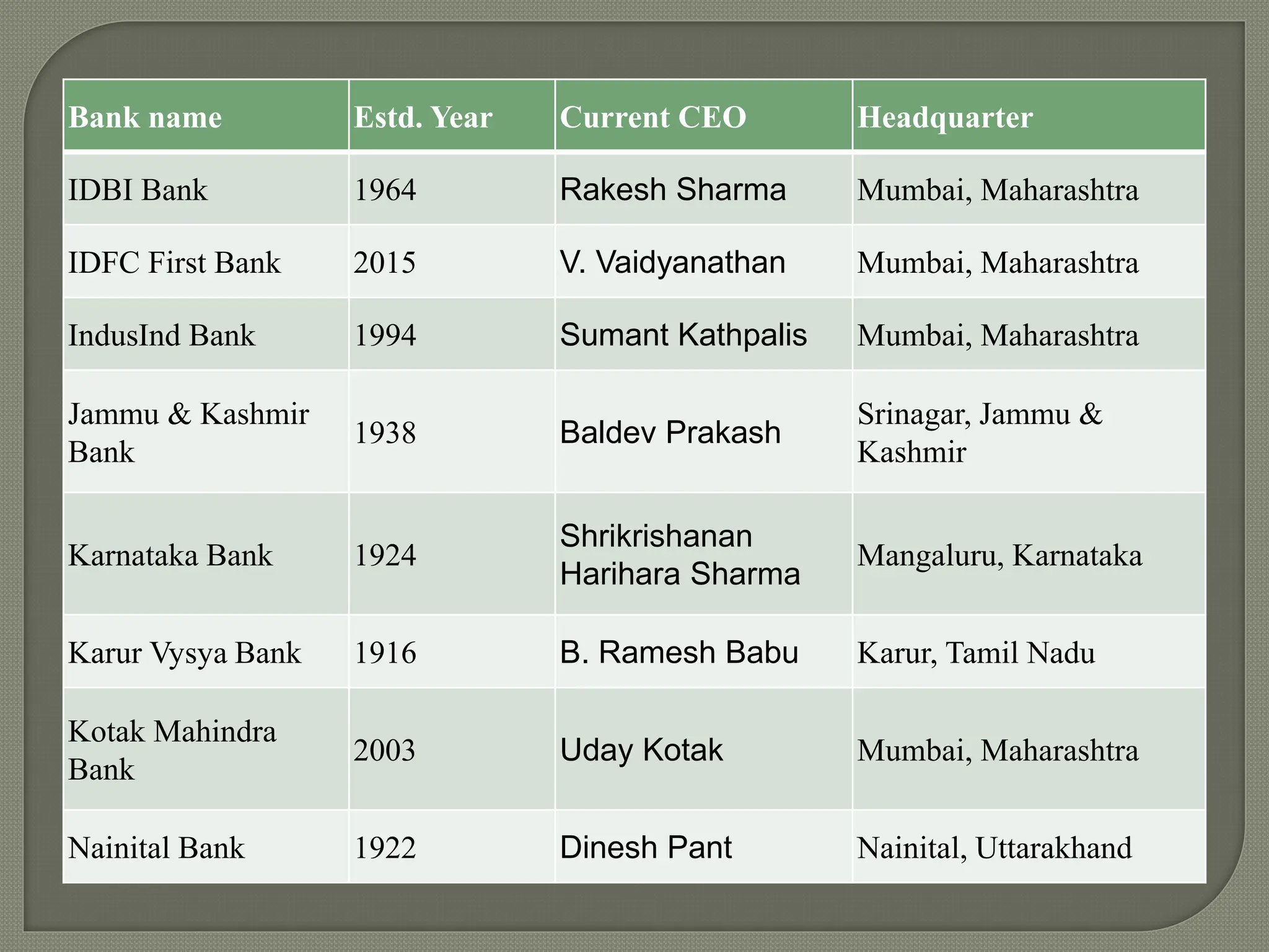 Classification of banks.pptx