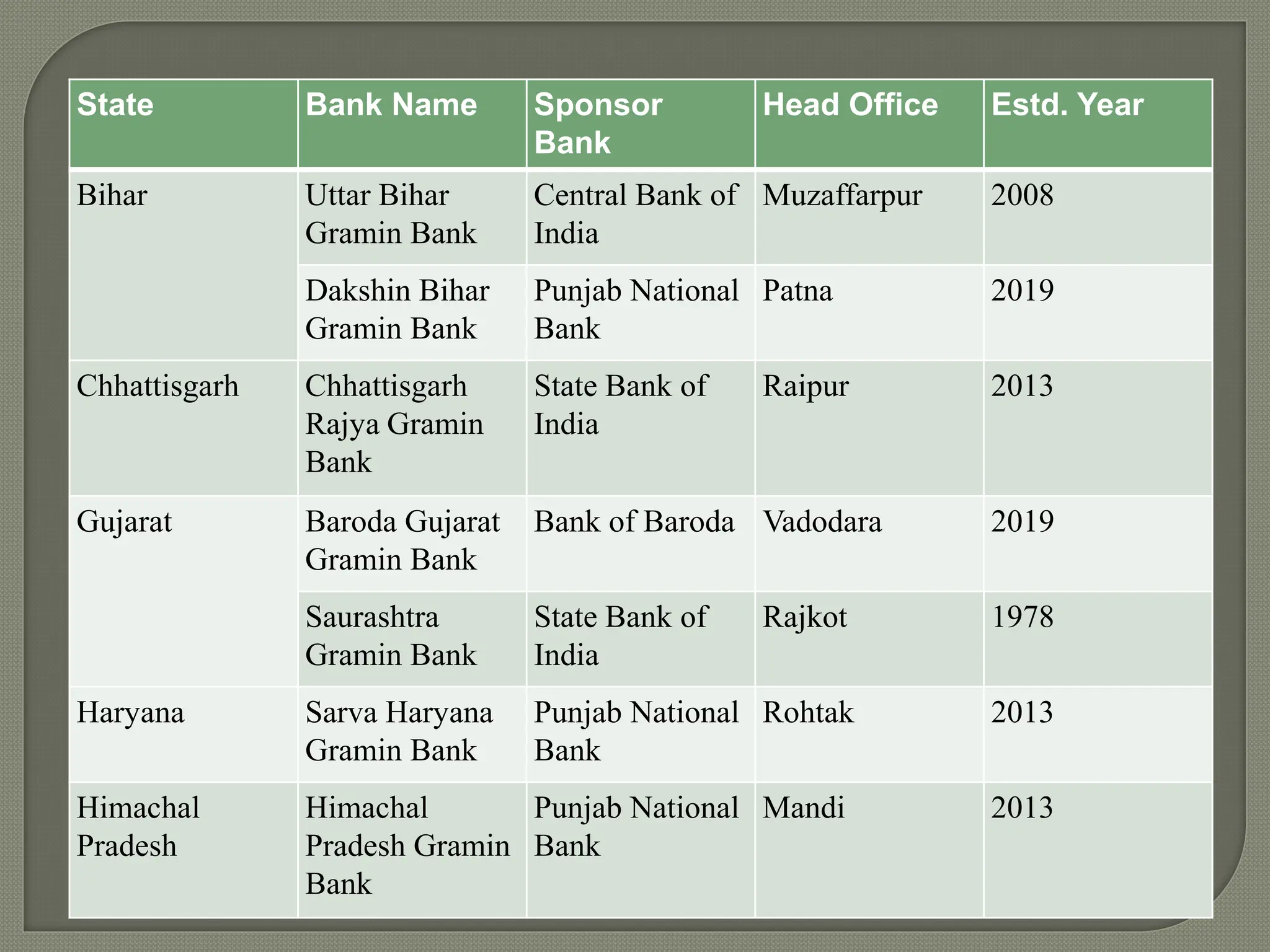 Classification of banks.pptx