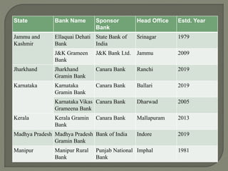 Classification of banks.pptx