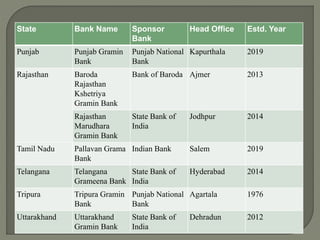 Classification of banks.pptx