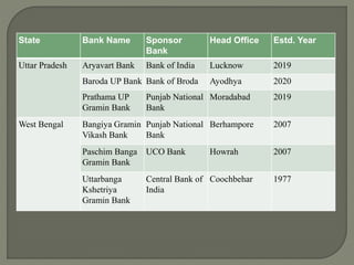 Classification of banks.pptx