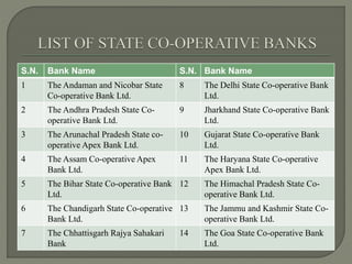 Classification of banks.pptx