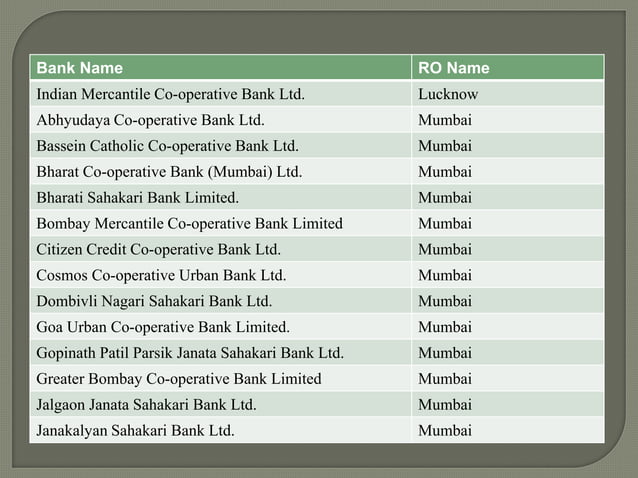 Classification of banks.pptx | Business Banking & Finance | Business