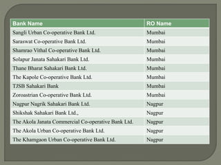 Classification of banks.pptx