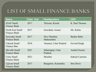 Classification of banks.pptx