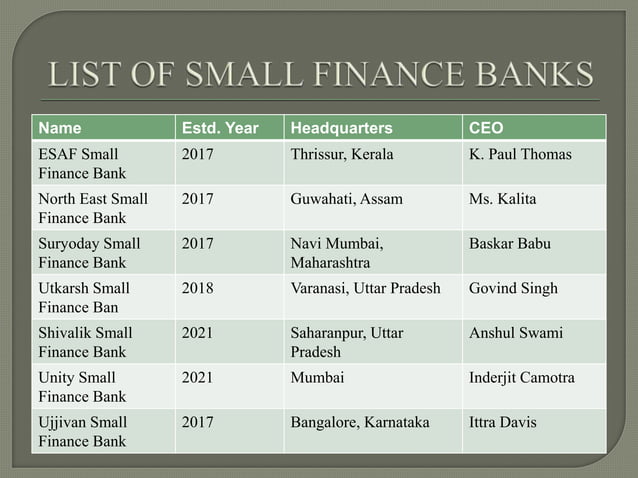 Classification of banks.pptx | Business Banking & Finance | Business