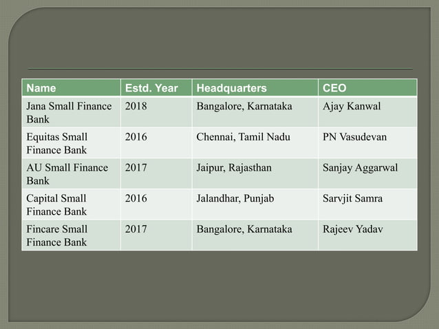 Classification of banks.pptx | Business Banking & Finance | Business