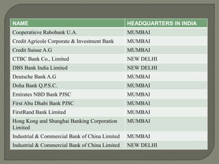 Classification of banks.pptx