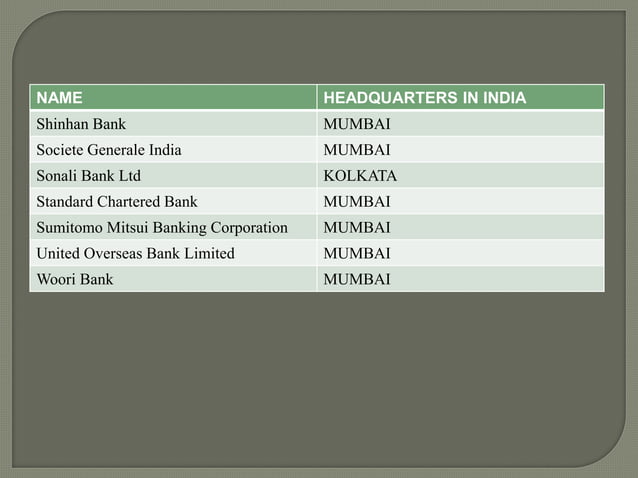 Classification of banks.pptx | Business Banking & Finance | Business