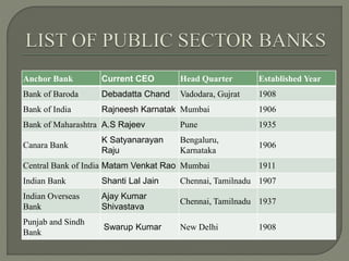 Classification of banks.pptx