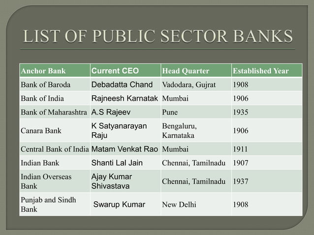 Classification of banks.pptx | Business Banking & Finance | Business