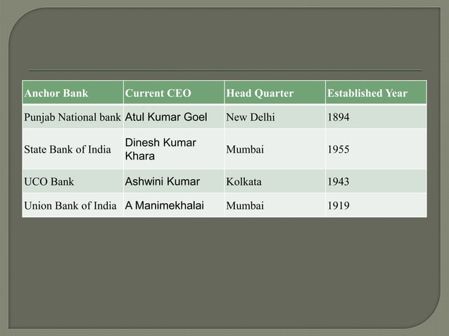 Classification of banks.pptx | Business Banking & Finance | Business