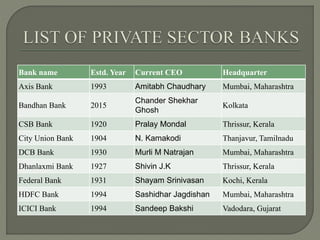 Classification of banks.pptx