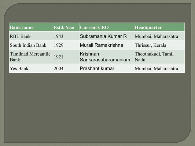 Classification of banks.pptx | Business Banking & Finance | Business