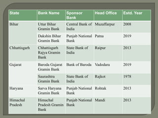 Classification of banks.pptx
