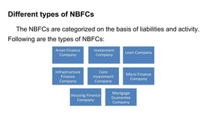INTRODUCTION, HISTORY OF RBI AND CLASSIFICATION OF BANKS | DOCX