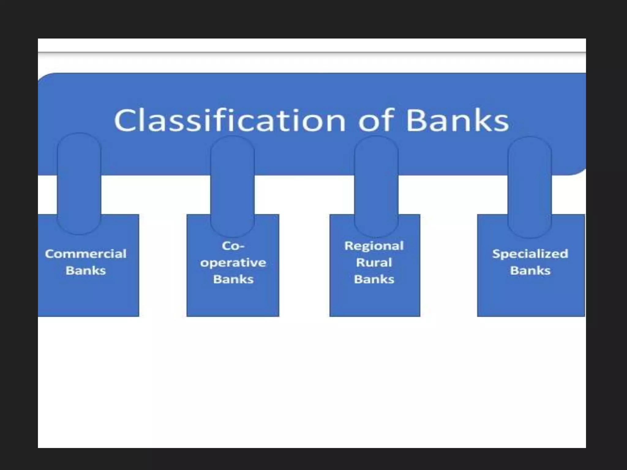 Classification of banks PPT.pptx
