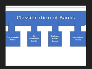 Classification of banks PPT.pptx