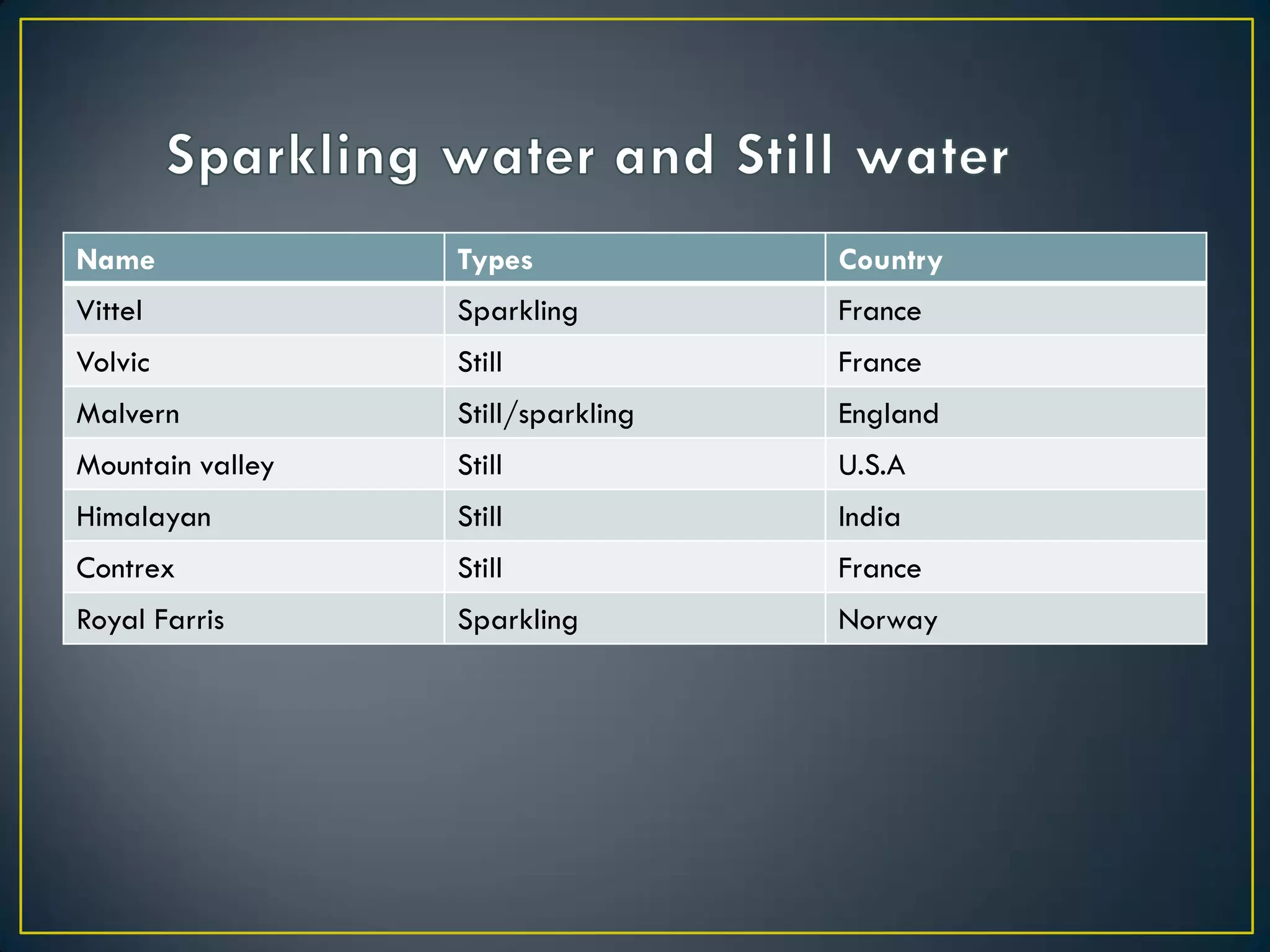 Classification of beverage..pdf