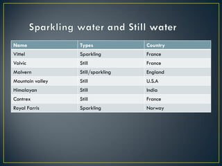Classification of beverage..pdf