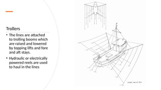 CLASSIFICATION OF BOATS .pptx