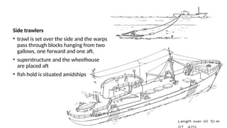 CLASSIFICATION OF BOATS .pptx