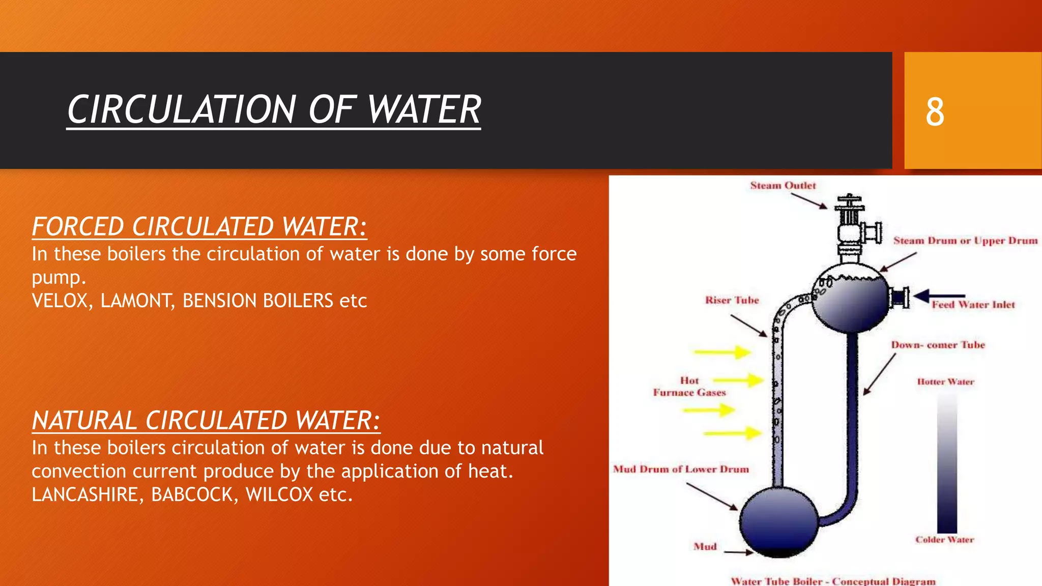 Classification of boilers and working of cochran boiler | PPTX